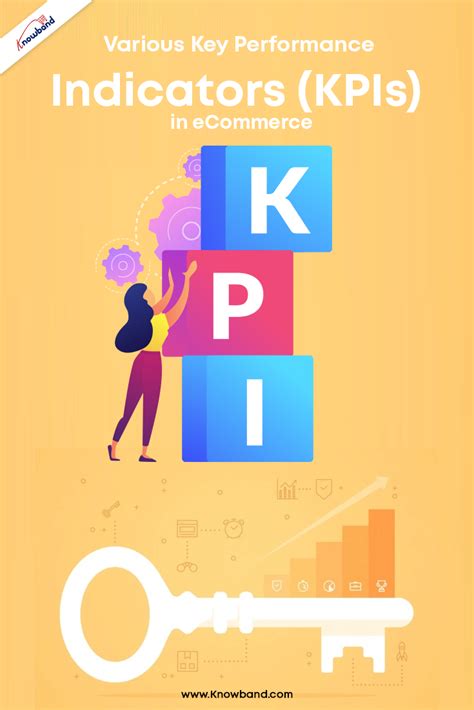 Key Performance Indicators Goals And Objectives Facebook Marketing Success Business