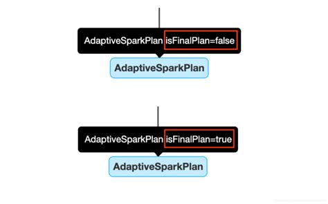 spark——spark 3 0自适应查询执行（adaptive query execution） 源码巴士
