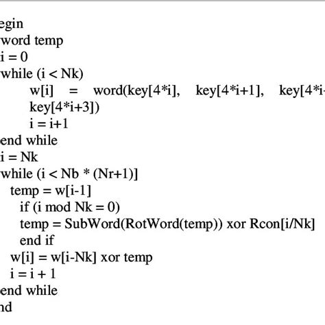 1511 Reed Solomon Encoder Download Scientific Diagram