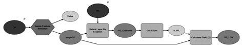 Geoprocessing Tool That Assigns LOV Value To The OP First A Single OP Download Scientific