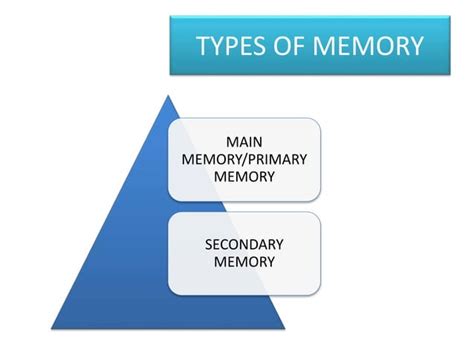 Intorduction To Memeory Ppt