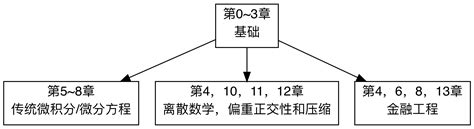 【数值分析】数值分析介绍big Picture 谭升的博客