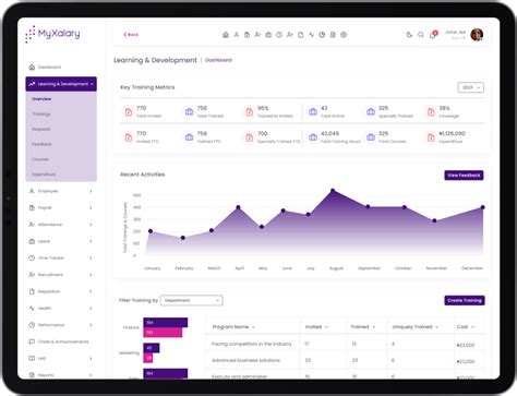Learning And Development Notchhr