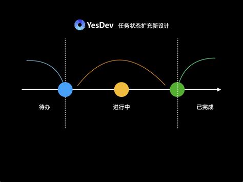 修改代码的艺术——如何高效开发、维护和重构复杂的现有系统 Csdn博客