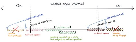 Engineering A Reliable Data Backfill Solution Contentsquare