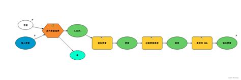 Arcgis批量按属性字段导出kmz批量按字段导kmz Csdn博客