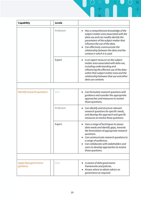 Data Capability Framework Guide Pdf