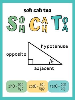 Trigonometry SOHCAHTOA Poster By Kelsey Lauren TPT
