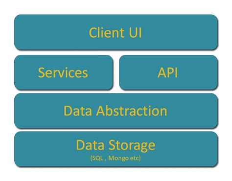 Develop Digitwell Solutions Mobile App And Software Development