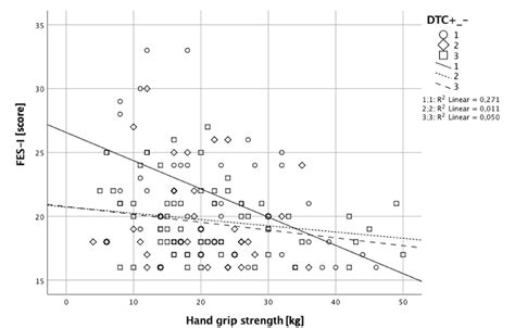 Figure 1 From Differences In Cognitive Motor Interference In Older