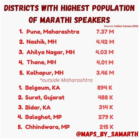 Marathi Language Maps R Maharashtra