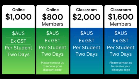 Revit Mep Fundamentals Bim Mep Aus