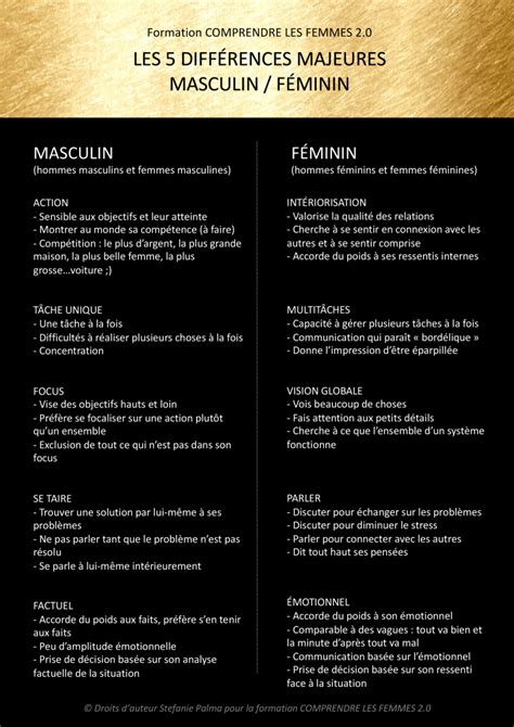 Comprendre Les Femmes Fiche Resume Les 5 Differences Majeurs