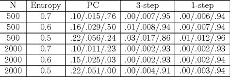 Table 1 From Auxiliary Variables In Mixture Modeling A 3 Step Approach