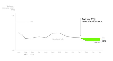 The 4 Elements Of Effective Data Storytelling Uvm Professional And