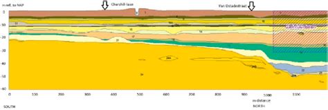 Geotechnical Cross Section Along The South Part Of The Track Of The Download Scientific Diagram