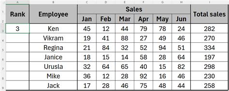 How To Use The RANK Function In Excel