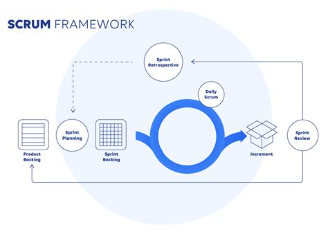 The Scrum Framework Dataminer Dojo