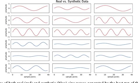 Figure 4 From Synthesis Of Realistic Ecg Using Generative Adversarial