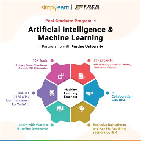 Simplilearn On Linkedin Ai And Ml Course Enroll In Ai Ml