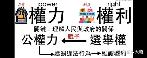读懂民主你需要知道的几个关键概念 知乎