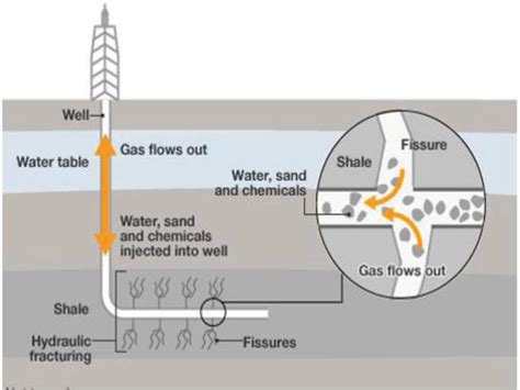 CO2 Foam as an Improved Fracturing Fluid System for Unconventional Reservoir | IntechOpen