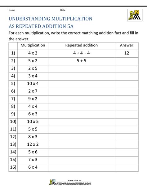 Hand Picture Word Problem Repeated Addition Multiplication