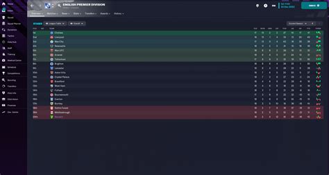 First Ever Fm Save With Norwich Got Promoted But Looks Like Im Going