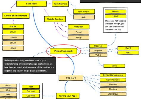 The Ultimate Dev Guide Front End Developer Handbook 2019 By Miranda