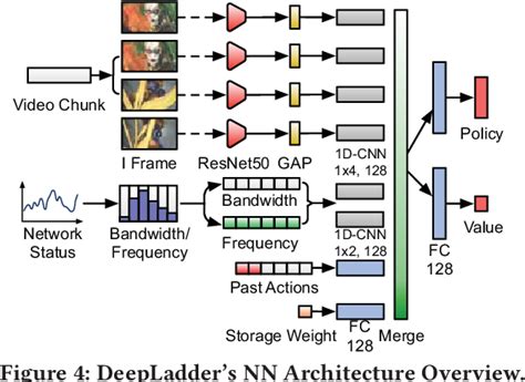figure 4 from deep reinforced bitrate ladders for adaptive video