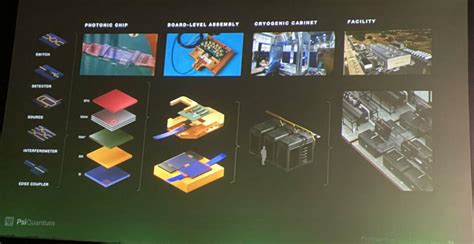 psiquantum developing megaqubit photonic quantum computer