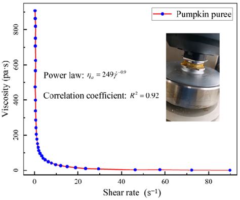 Conical Annular Nozzle Pressure Prediction And Applications To 3d Food