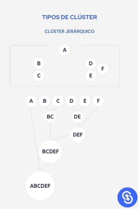 Qué es un clúster Tipos aplicaciones y ventajas