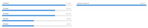 Mali Crash On Android Issue Google Filament GitHub