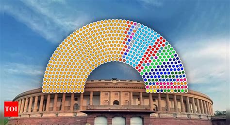Explained Why This No Trust Vote Is Indias Launch India News