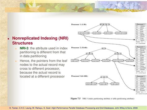 Ppt Chapter 7 Parallel Indexing Powerpoint Presentation Free