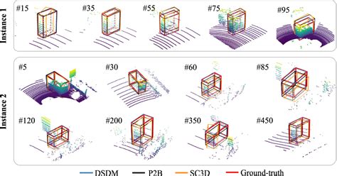 Figure 5 From Deep Supervised Descent Method With Multiple Seeds