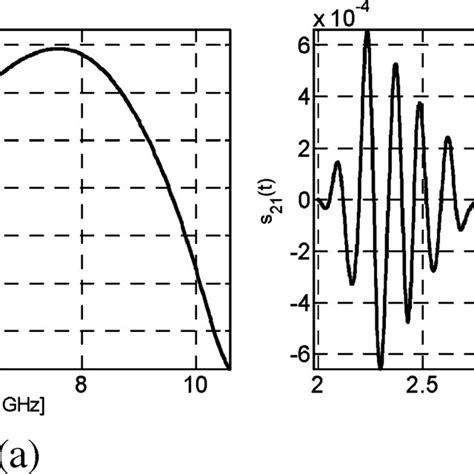 Equivalent Circuits Of Antennas In The Transmitting And Receiving Modes