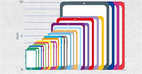 Improve Your Life Through Science And Art Android Boost Up The Android Emulator Speed Up To