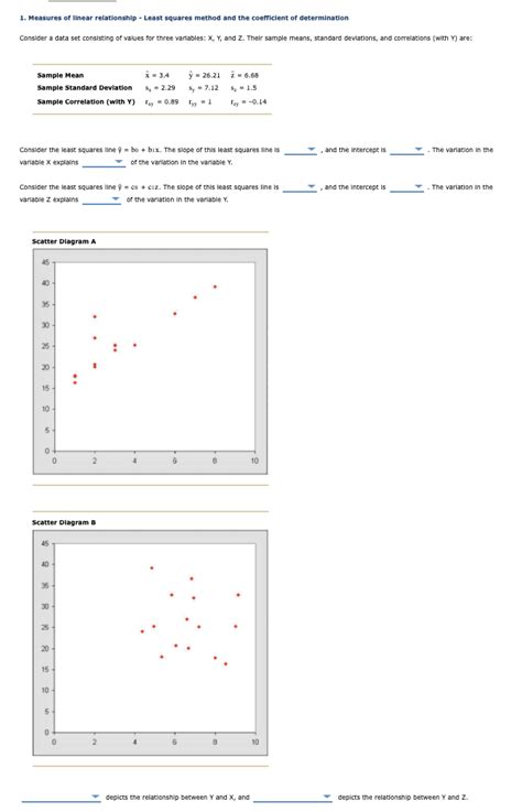 Solved 1 Measures Of Linear Relationship Least Squares Chegg Com