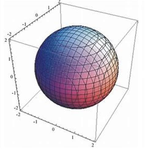 Points In Three Dimensions