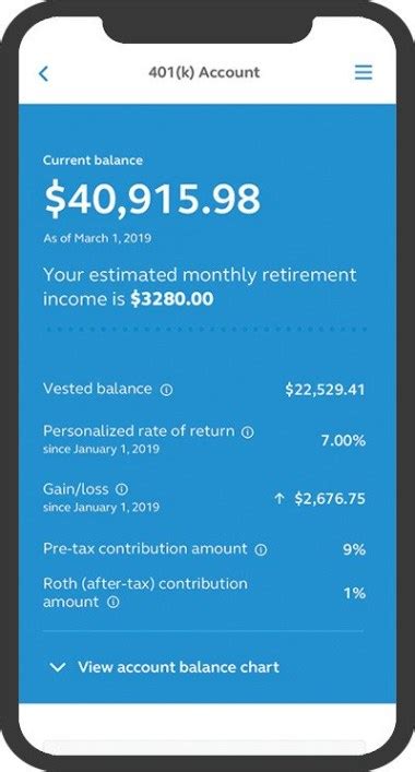 401k Fintech Tools Revolutionize Retirement Plans