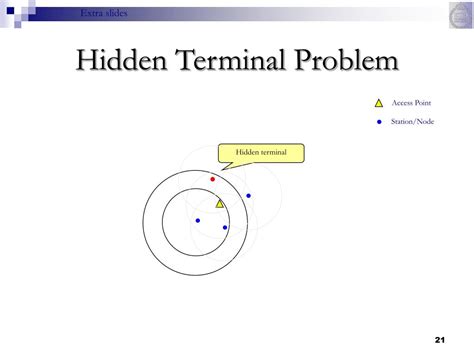 ppt phy layer access misbehavior in wlan networks powerpoint