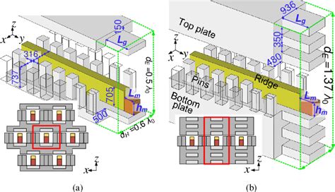 Figure 1 From Wideband Open Ended Ridge Gap Waveguide Antenna Elements