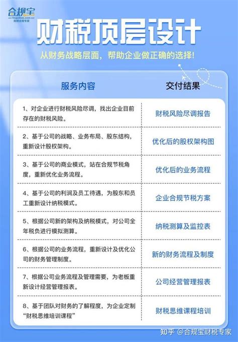 【财税合规】万能的“税收洼地”被清理后，企业该何去何从？ 知乎