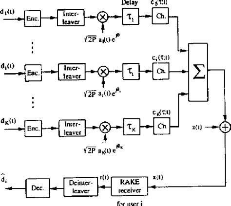 figure 1 from optimal bandwidth expansion for ds ssma communication