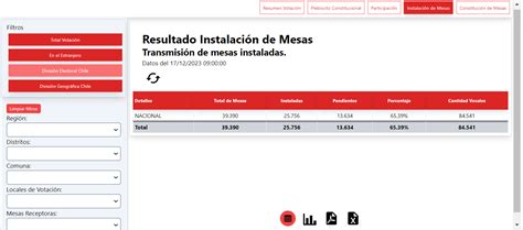 Plebiscito 2023 Revisa Si Tu Mesa Ya Está Constituida Para Ir A Votar