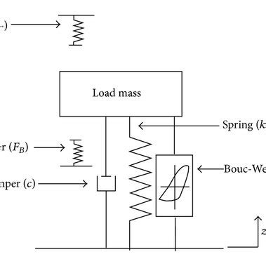 The Configuration Of The Combined Energy Dissipation System In A Frame Download Scientific