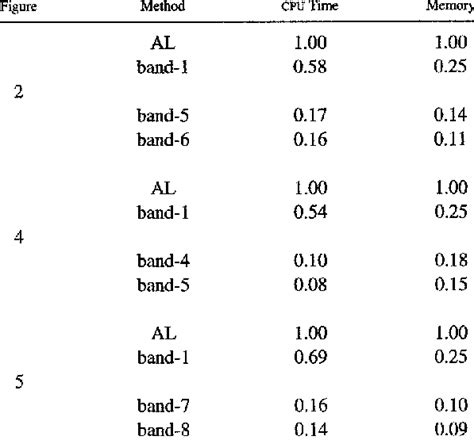 Comparison Of Computational Efficiency Download Table
