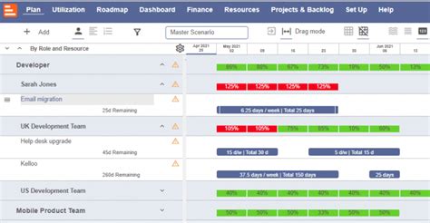 Difference Between Resource Planning And Capacity Planning